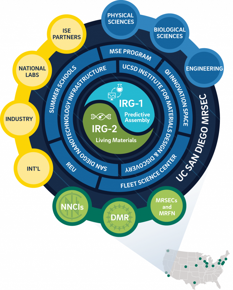 Research – UC San Diego Materials Research Science and Engineering Center